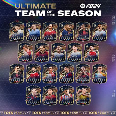 Everything You Need To Know About Ultimate Tots In Fc 24 Futwiz