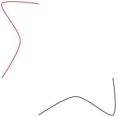Transformations PGF TikZ Manual
