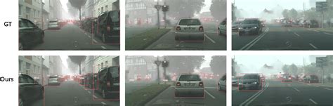 Figure 3 From Disentangled Discriminator For Unsupervised Domain Adaptation On Object Detection