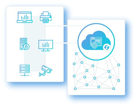 Portnox Debuts First Cloud Native Iot Fingerprinting And Profiling Solution Security World