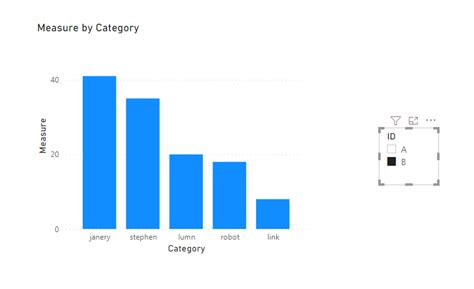 Dynamic Subtotal Labels In Matrix Chart Microsoft Fabric Community