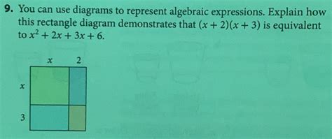 Solved You Can Use Diagrams To Represent Algebraic Expressions Explain How This Rectangle