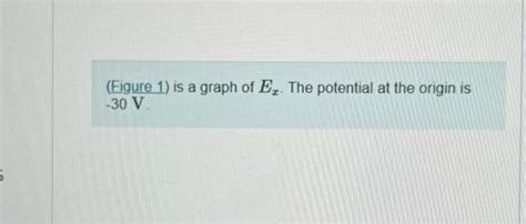 Solved Figure Figure Is A Graph Of Ex The Potential At Chegg Com
