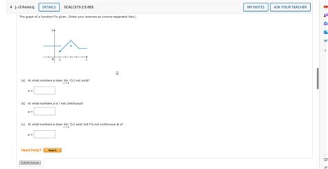 Solved The Graph Of A Function F Is Given Enter Your