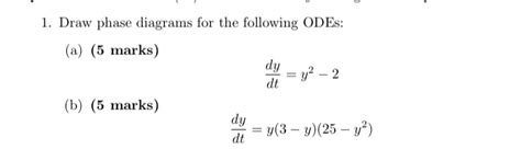 Solved 1 Draw Phase Diagrams For The Following Odes A 5