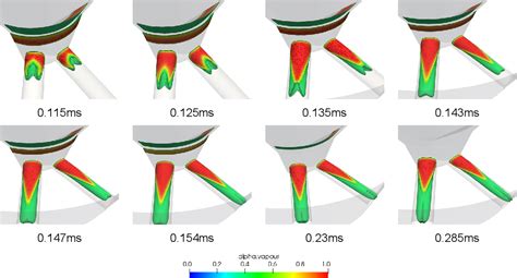 Figure 3 From Transient Cavitation Flow Of The Neat Pode Polyoxymethylene Dimethyl Ether