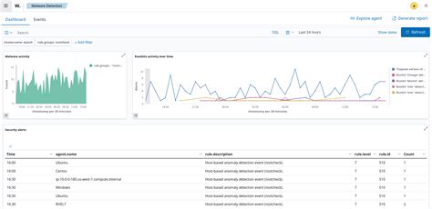 Getting Started With Wazuh Wazuh Documentation