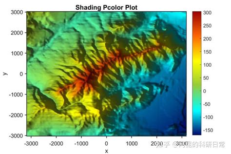 Matlab论文插图绘制模板第59期—光影渲染的伪彩图 知乎