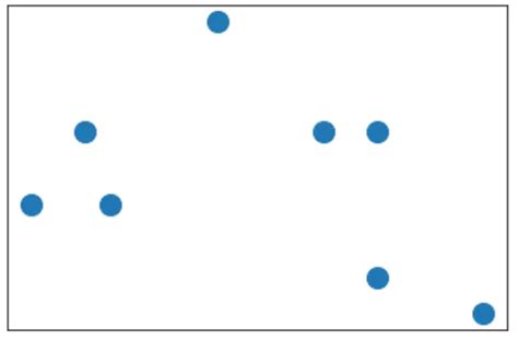 如何从 Matplotlib 图中删除刻度 Statorials 如何从 Matplotlib 图中删除刻度 Statorials