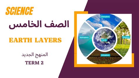 Lesson 1 Term 2 Science Grade 5 الصف الخامس الابتدائى المنهج