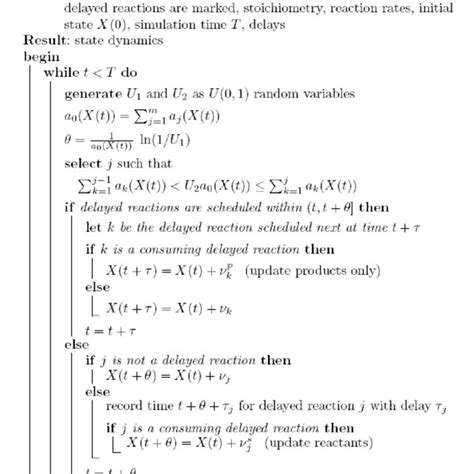 Delta Notch Signaling Pathway And The Autoinhibition Of Notch Target Download Scientific