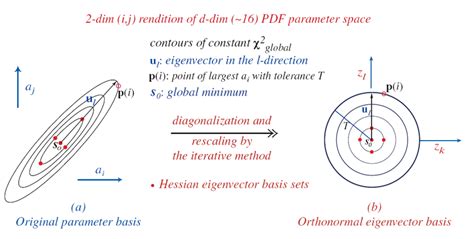 1 Schematic Representation Of The Hessian Method Taken From 77 Download Scientific Diagram