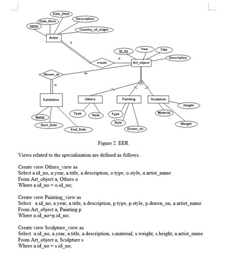 Solved Using Sql Create Tables According To The Given
