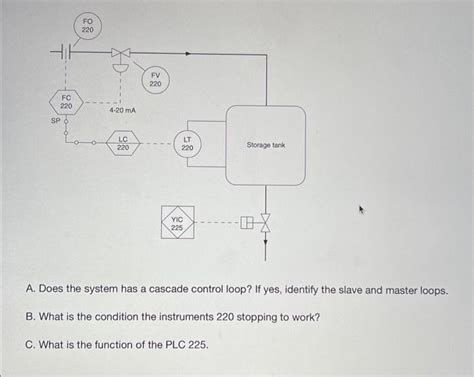Solved A Does The System Has A Cascade Control Loop If