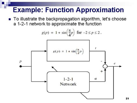Backpropagation Multilayer Perceptron 2 Function Approximation The Following