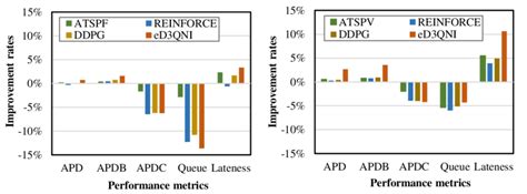 The Learning Curve Of Different Methods Download Scientific Diagram