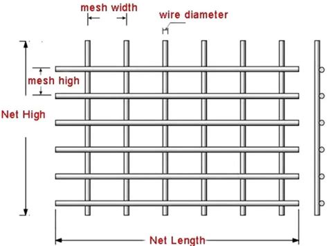 Wire Mesh Reinforcement Sizes Concrete Mesh Suppliers Concrete Mesh