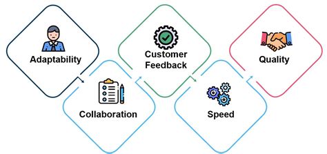 Dhanabal B On Linkedin Agileleadership Agilemindset Scrummaster