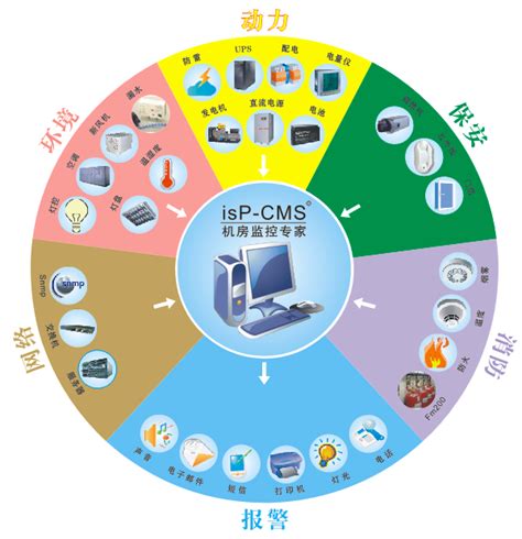 IDC机房如何进行恰当的运维 斯特纽