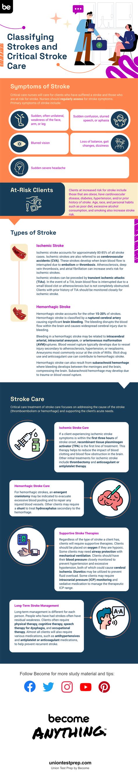 Classifying Strokes And Critical Stroke Care