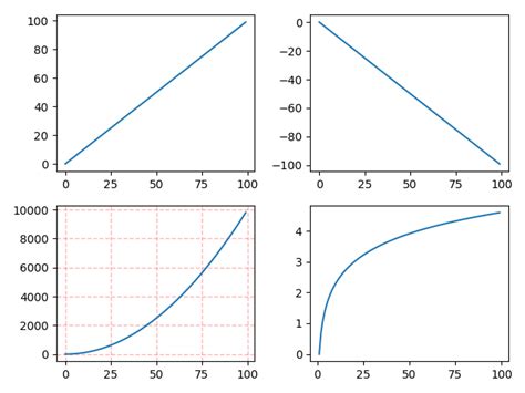 Python绘图pltfiguresubplotaddsubplotsaxes3dcontourfpython Figure