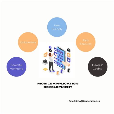 Transform Your Ideas With Tandemloop Technologies Tandemloop Technologies Posted On The Topic