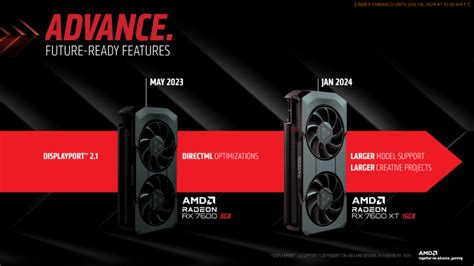 Amd Radeon Rx 7600 Xt 16 Gb Gpu Introduced Faster 2048 Core Rdna 3 Chip Double The Vram Of Rtx