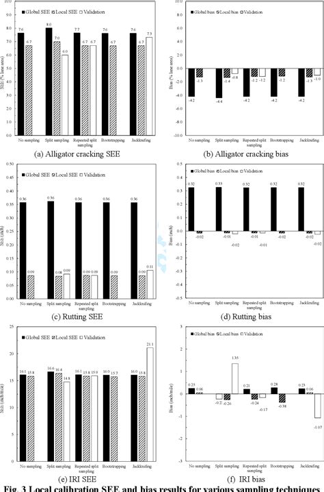 Figure 3 From Local Calibration Of Flexible Pavement Performance Models
