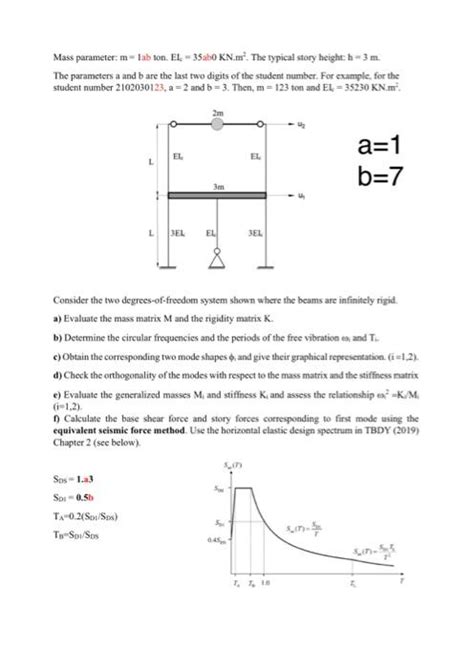 Solved Mass Parameter M Lab Son El 35 Ab0 Knm2 The