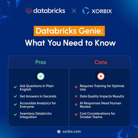Databricks Databricksgenie Genai Nlp Chatbot Artificialintelligence Dataanalytics