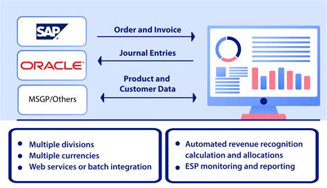 Decoding The Value Proposition Of Netsuite Arm Modules Key Features And Benefits Vnmt