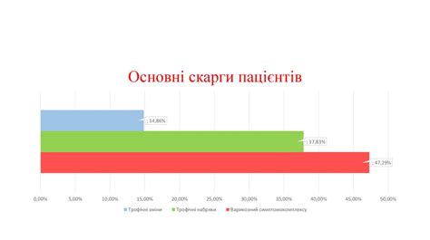 Варикозна хвороба нижніх кінцівок презентация онлайн