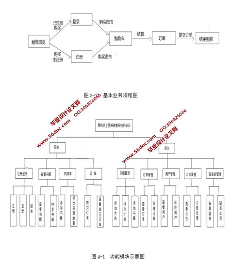 易购网上图书销售系统的设计与实现 JSP Servlet MySQL Javaweb 计算机