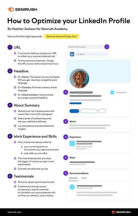 Best 13 Creating The Perfect Linkedin Profile To Generate Leads Artofit