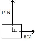 Resultant Force Formula Examples Practice Questions