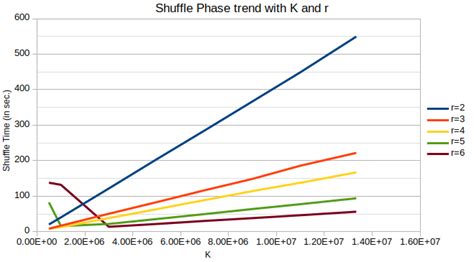 Shuffle Phase Trend Download Scientific Diagram