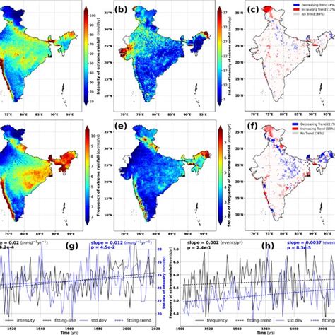 Spatiotemporal Distribution Of Frequency And Intensity Of Rainfall Download Scientific Diagram
