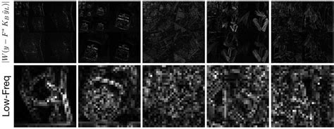 Wavelet Transform Of Imagery After Subtracting The Low Frequency