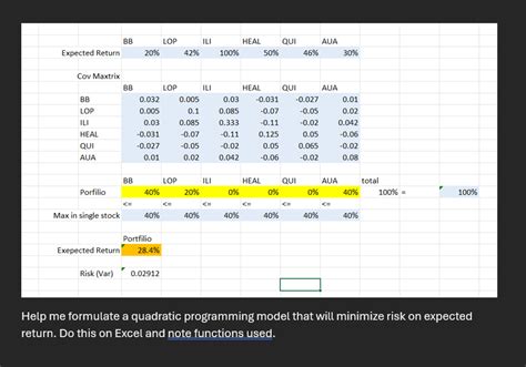 Help Me Formulate A Quadratic Programming Model That Chegg
