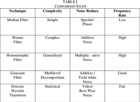 table i from enhancement of colored images in digital image processing