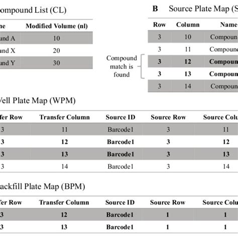 Map Of A High Throughput Jump Dilution Using The Dynamic Transfer