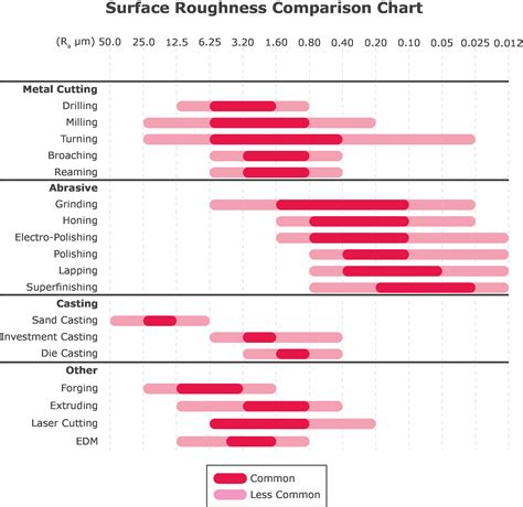 Surface Finish A Complete Guide To Surface Roughness In Manufacturing Chiggo