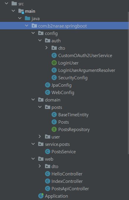 GitHub B2narae Springboot Simple Service Springboot Simple Service