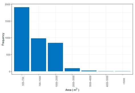 Object Oriented Classification For Mapping Mixed And Pure Forest Stands