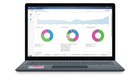 Data Classification Software Solutions Digital Guardian