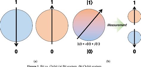 figure 1 from qubit adoption method of a quantum computing based metaheuristics algorithm for