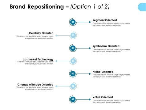 Brand Repositioning Market Technology Ppt Powerpoint Presentation Infographics Deck