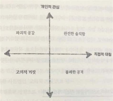 좋은 피드백 절벽으로 몰아세우지 않기 코드너리
