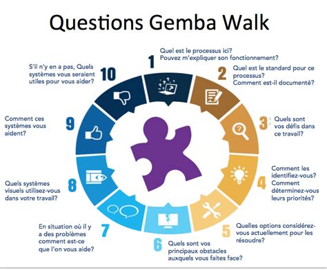 Gemba Walk Un Court Billet Pour Vous éclairer Ou Pour Piquer Votre Curiosité Bell