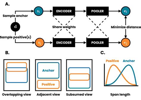 Declutr Deep Contrastive Learning For Unsupervised Textual Representations Deepai